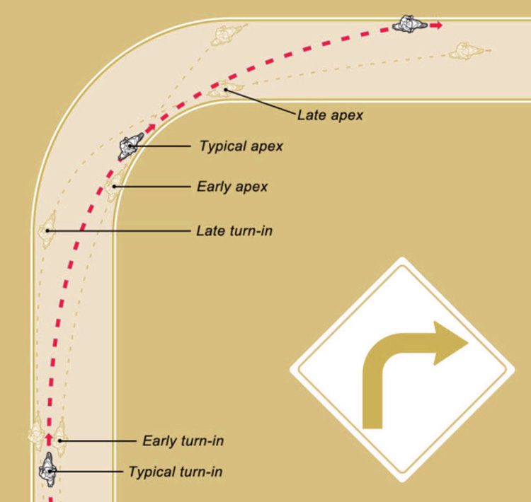 Pick the Perfect Line on Your Motorcycle